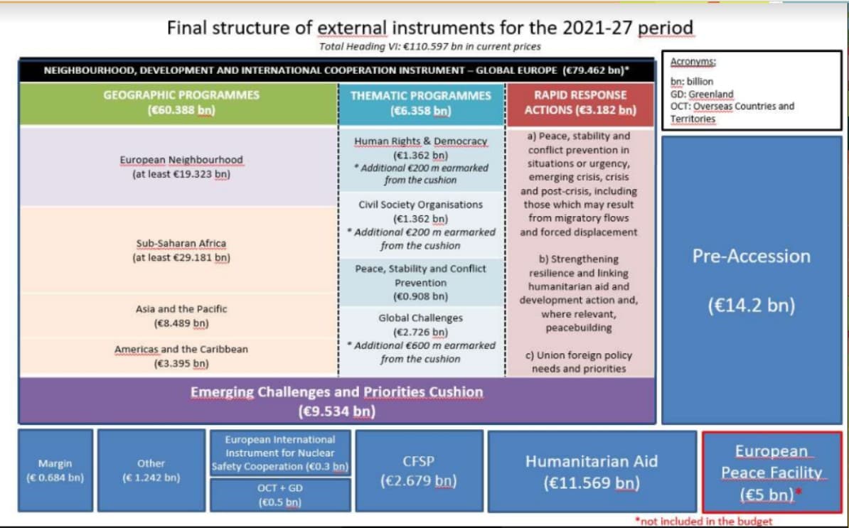 CONCORD FFSD Policy skupina – Platforma SLOGA